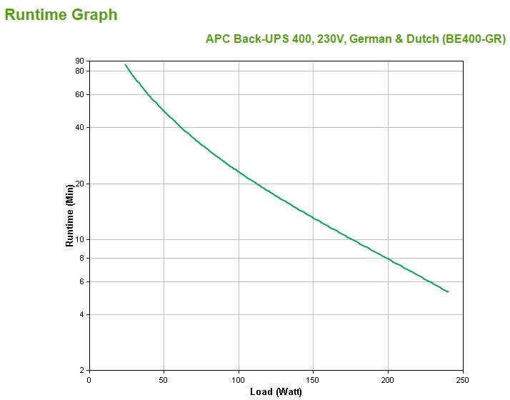 APC BE400-GR | APC Back-UPS Standby (Offline) 0.4 kVA 240 W | OCTO24.com